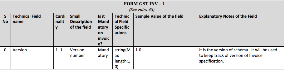 FORM GST INV – 1