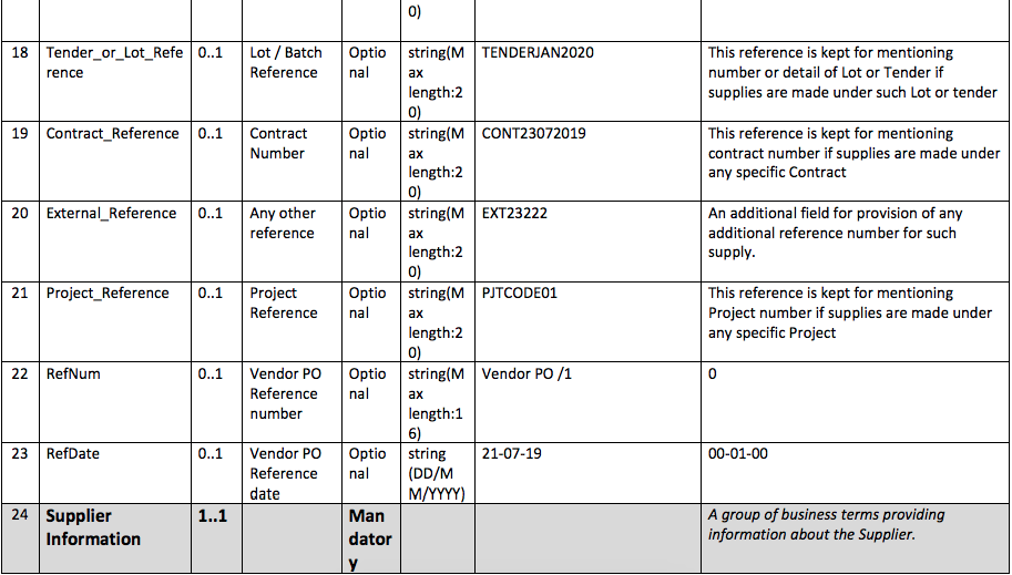 FORM GST INV – 1