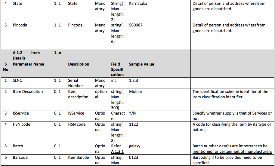 FORM GST INV – 1