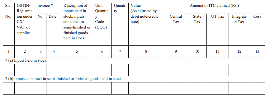 Form GST ITC – 01 – GST Learn