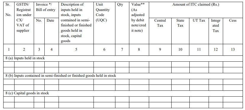 Form GST ITC – 01