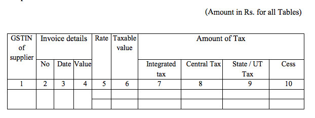 FORM GSTR-6A