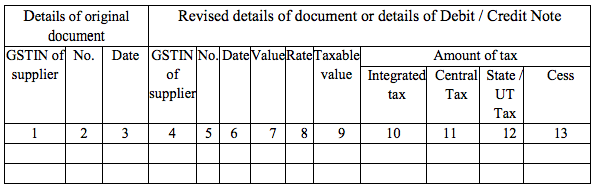 FORM GSTR-6A