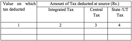 FORM GSTR-7A – GST Learn