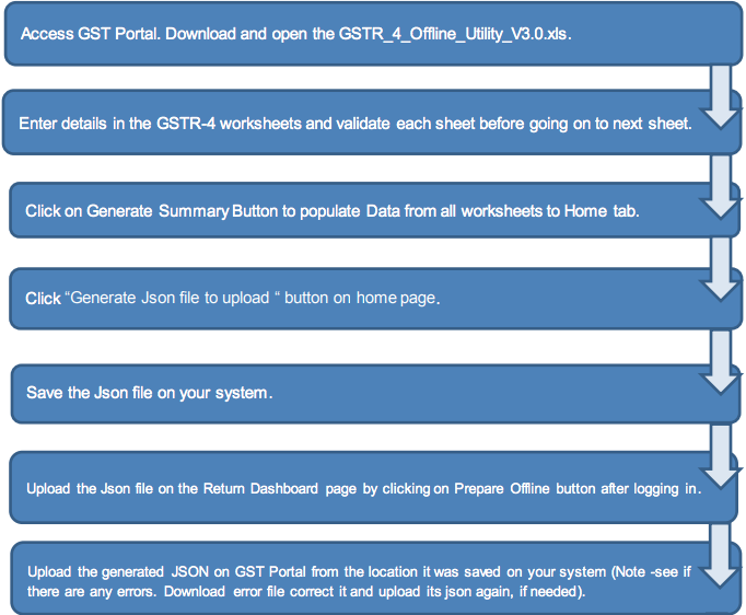 how-to-create-json-file-in-gst-offline-tool-create-info