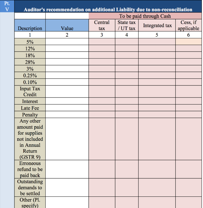 Form GSTR 9C format - GSTZen