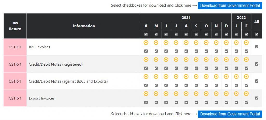 Download GSTR 1 (E-Invoices) through GSTZen